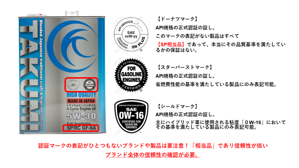 【要注意！】エンジンオイルの品質と規格| 基礎知識を解説 - TAKUMIモーターオイル